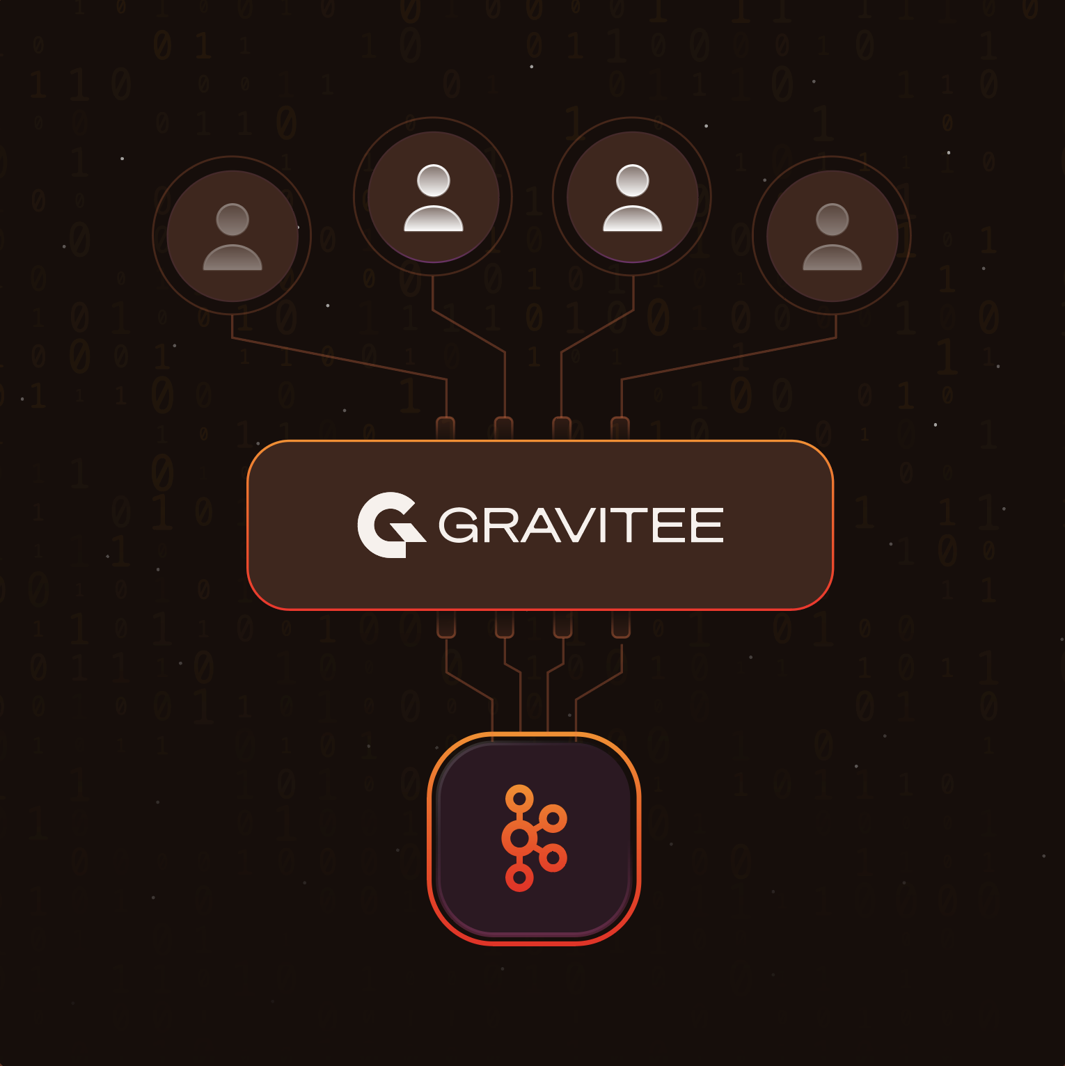 Gravitee.io - Full-lifecycle API Management